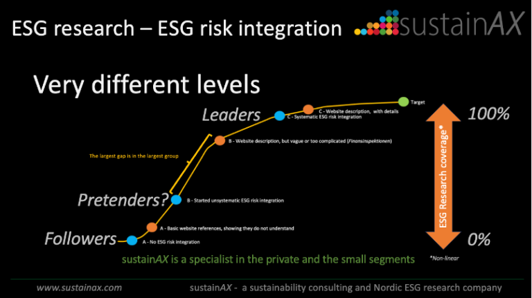 THE INEVITABLE ESG RISK ASCENDANCE – Asset Valuation and Insiders ...
