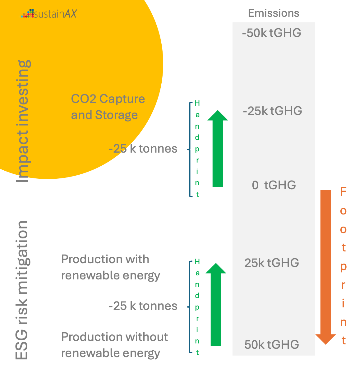 ESG BACK TO REALITY #1 – ESG risk mitigation strategies have more impact than impact investing ...